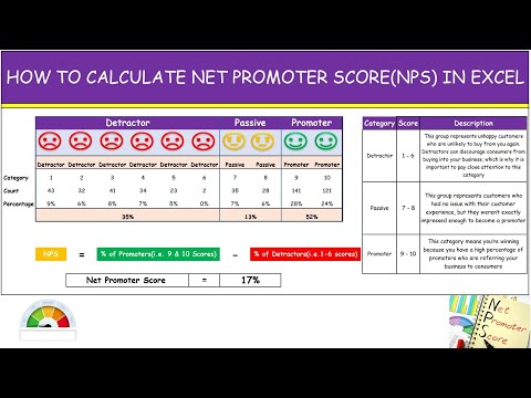 HOW TO CALCULATE NET PROMOTER SCORE(#NPS) IN EXCEL -VOICE OF CUSTOMER - #NPS score calculation BPO