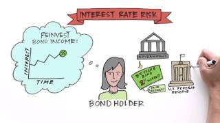 Fixed Income Manager Overview | What is a fixed income manager? - Zippia