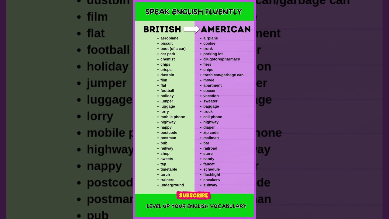 BRITISH vs AMERICAN English  #english #learnenglish #shorts #vocabulary #ingles #inglese #ingilizce