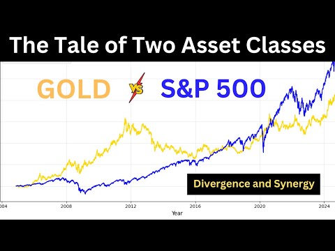 Gold vs. S&P 500 : 20 Years of Growth & Divergence | GLD vs SPY return