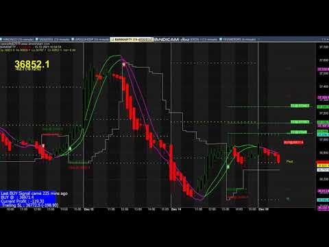 Stock Market Analysis Software - Share Analysis Software Latest Price ...