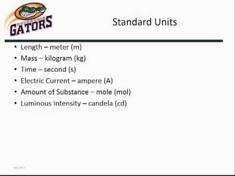 SI Units and Prefixes