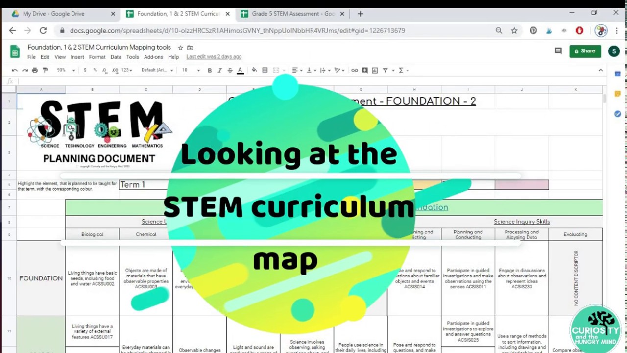 STEM Planning Australian Curriculum How To
