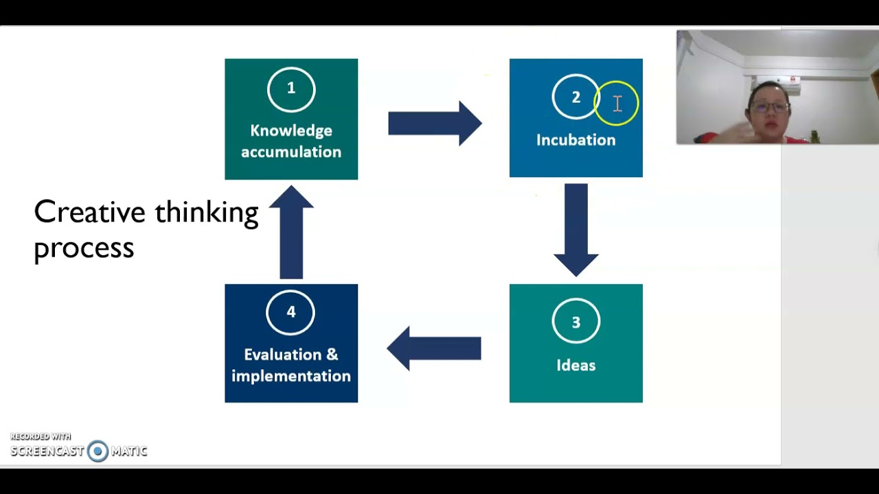 Lecture Unit 2 Creativity and Innovation