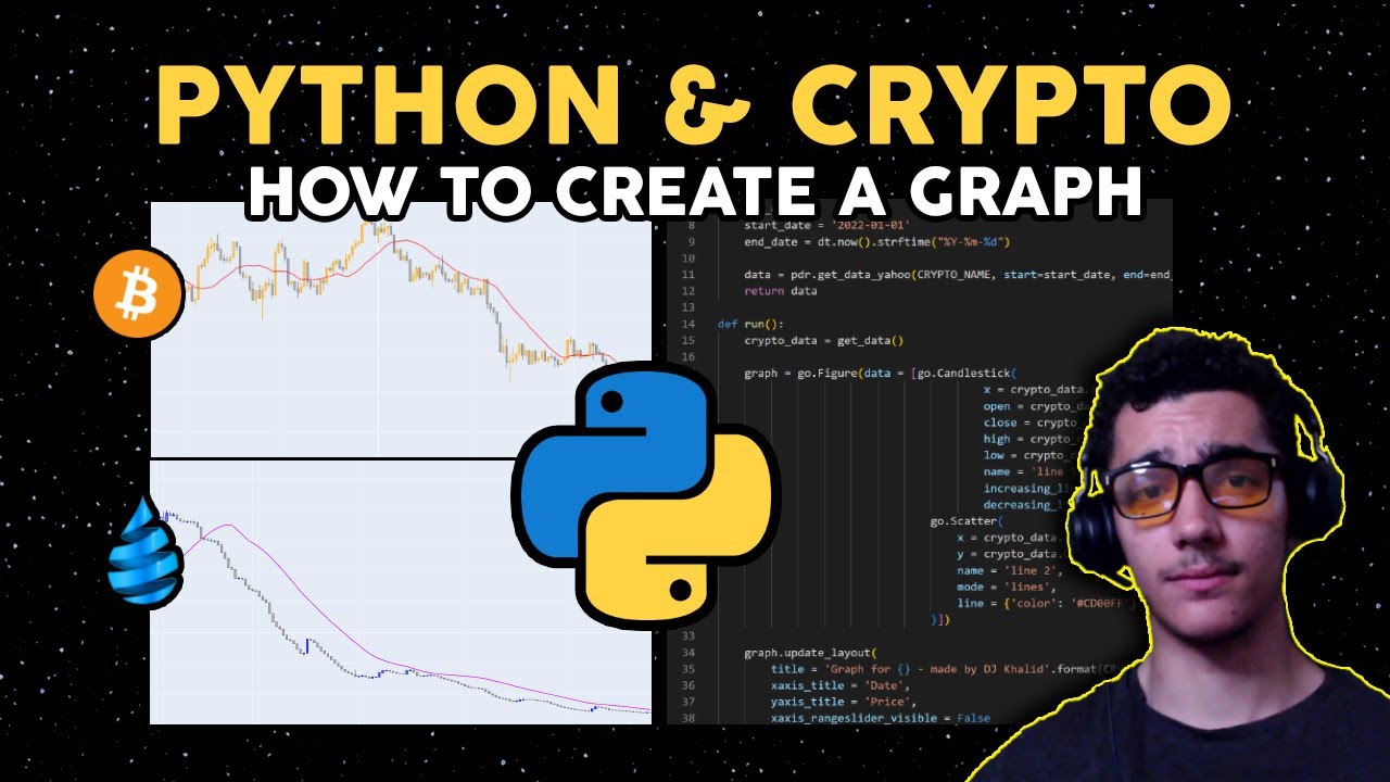 How To Create Cryptocurrency Graphs📈 | Python & Crypto (2023 Tutorial)