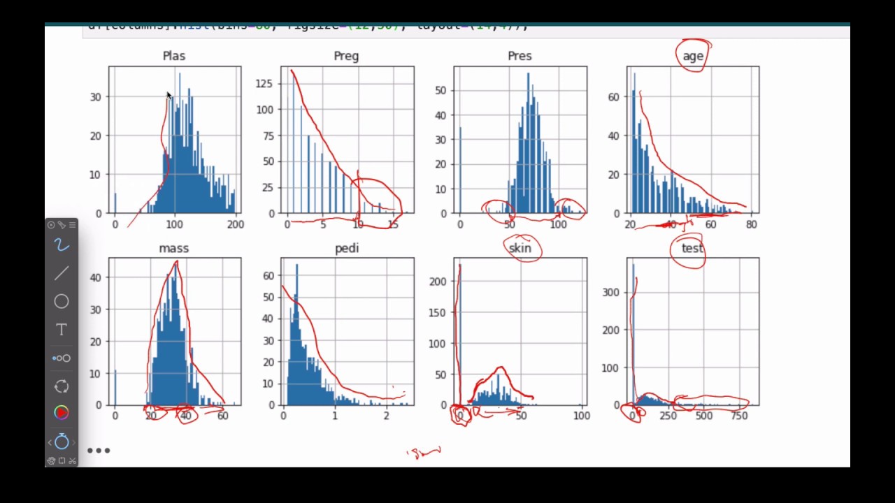 Logistic Regression-LAB SESSION 1 (EDA)