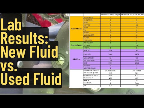 Should You Change Tractor Hydraulic Fluid Annually?