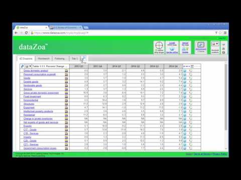 Bureau of Labor Statistics dataZoa Tutorial