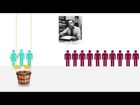 6.1 The Equity-Efficiency Tradeoff
