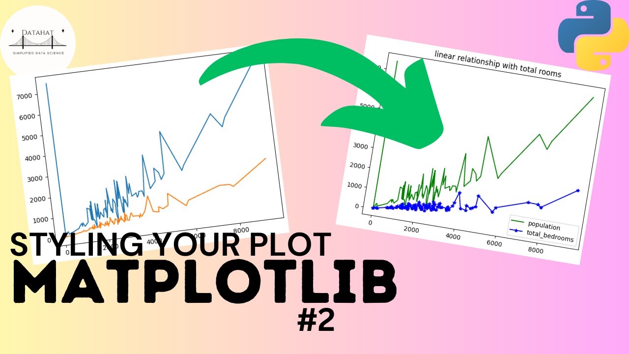 Matplotlib #2: How to Add labels and Color Your Plot using Matplotlib in PYTHON | Data Visualization