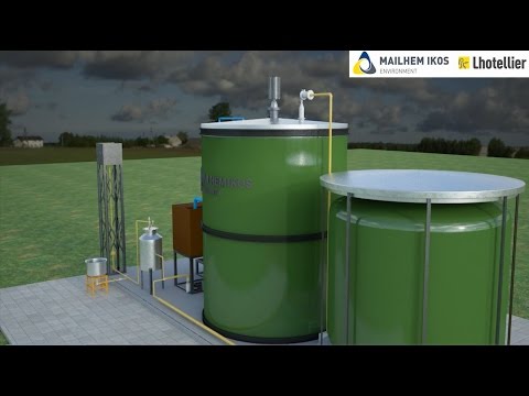 Biogas Plant at Best Price in India
