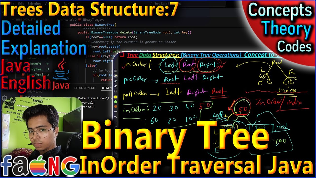 InOrder Traversal in Binary Tree | Detailed Java Code & Diagram Tutorial | Data Structure with Java