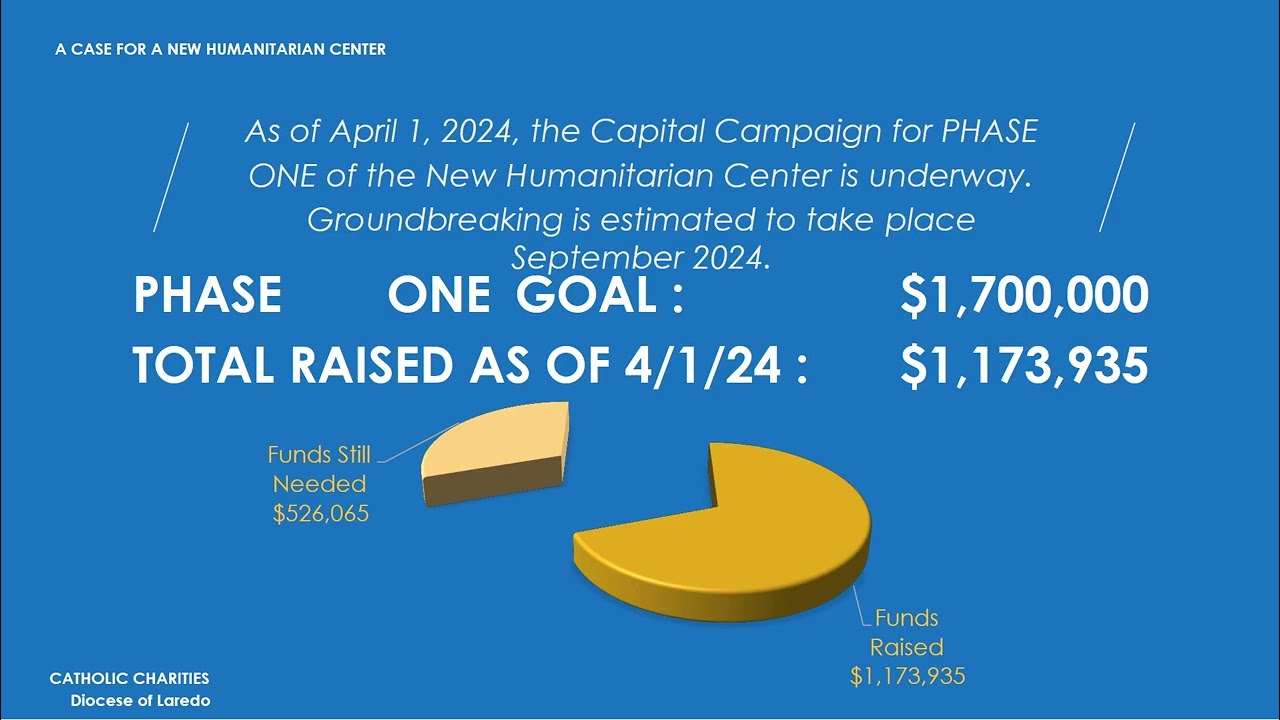 MP4Pitch Deck forHumanitarian Center Music 1 pptx BB