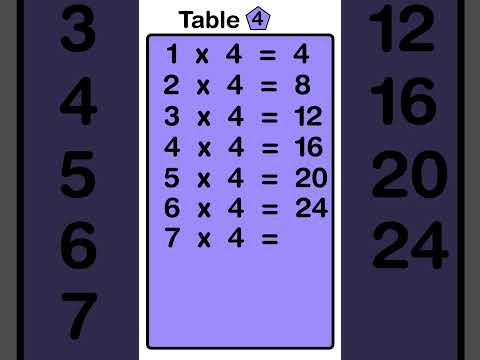 4 Tables | Learn Tables Multiplication | Easy and fast way to learn | Learn Multiplication