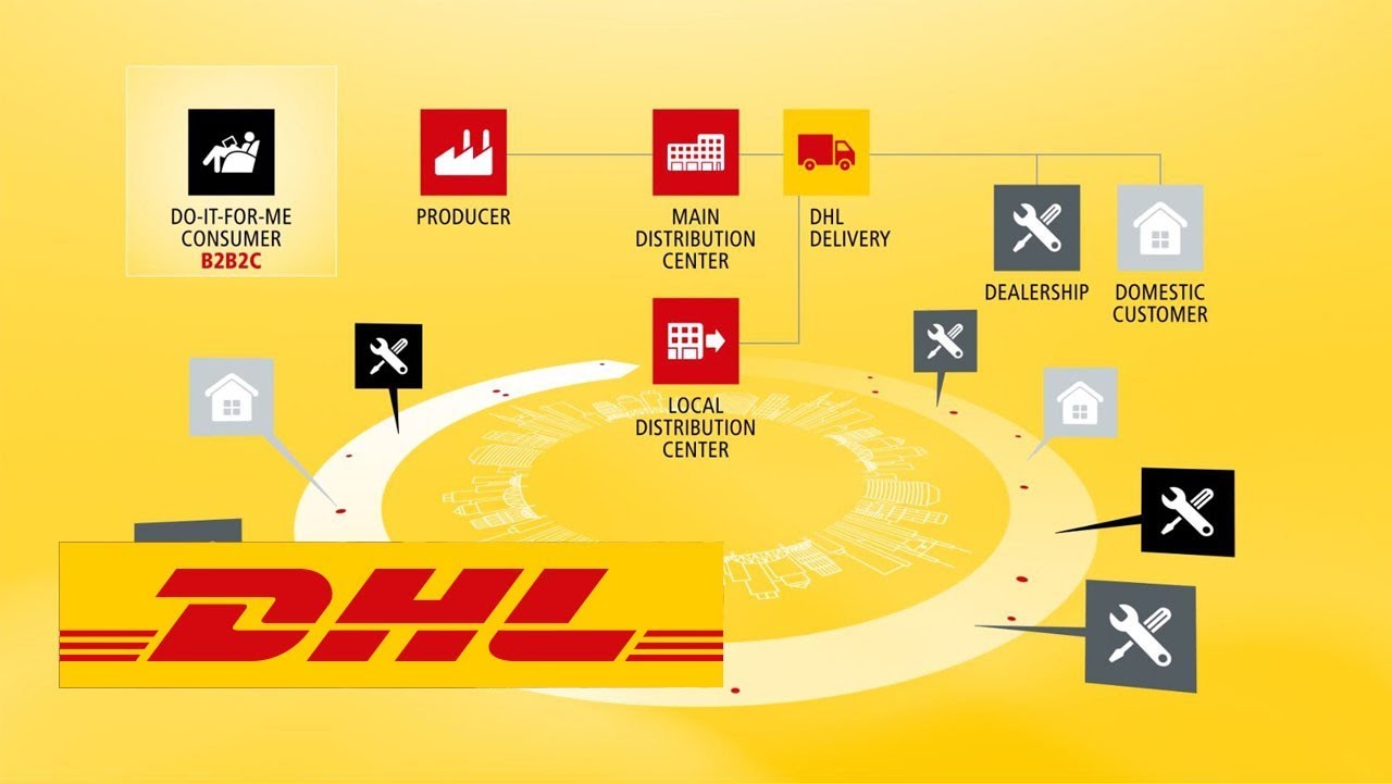 DHL Auto-Mobility E-commerce Animation
