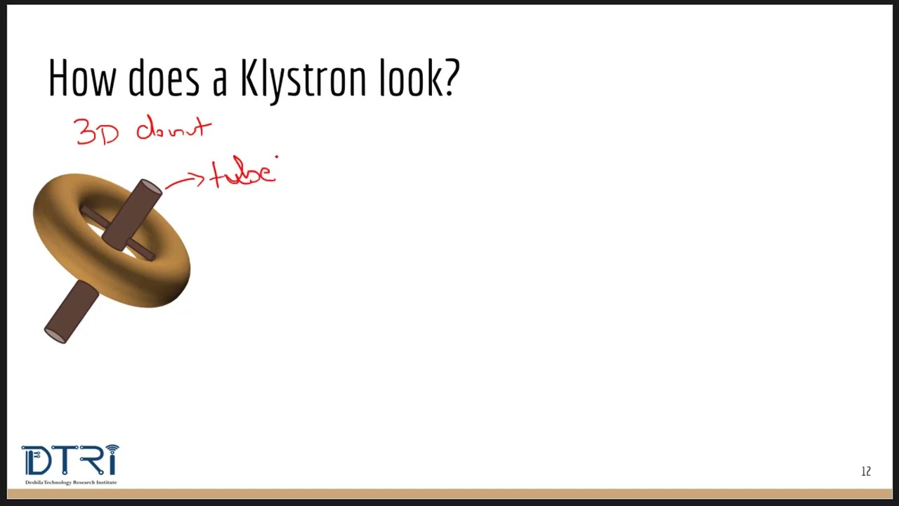 A Simple way to Visualize a Reflex Klystron Oscillator