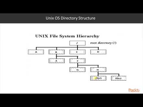 Learn Hands On Beginner s Guide on Big Data and Hadoop 3 The Course Overview | packtpub com ...