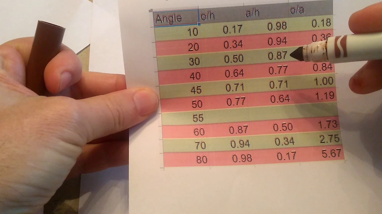 Right Triangle Table. Practice part 1