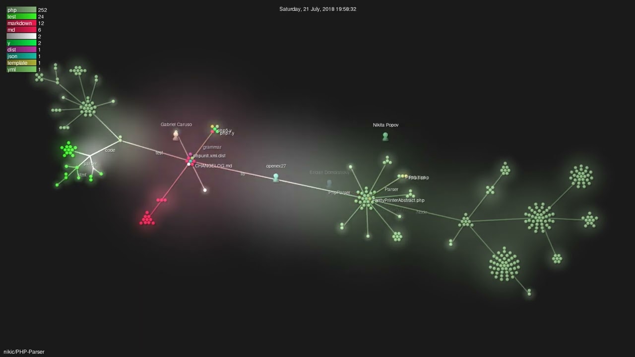 nikic/PHP-Parser - Gource visualisation