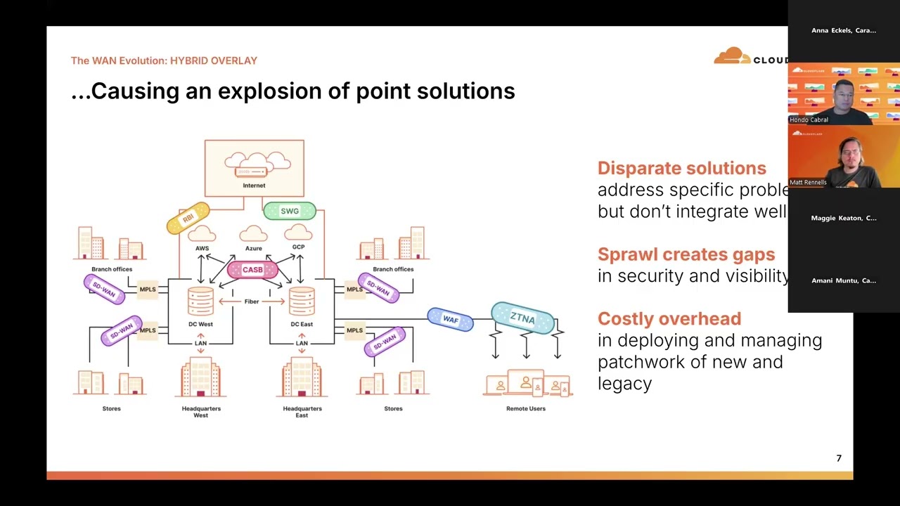 Securing and Accelerating Public Sector Networks with Cloudflare WAN