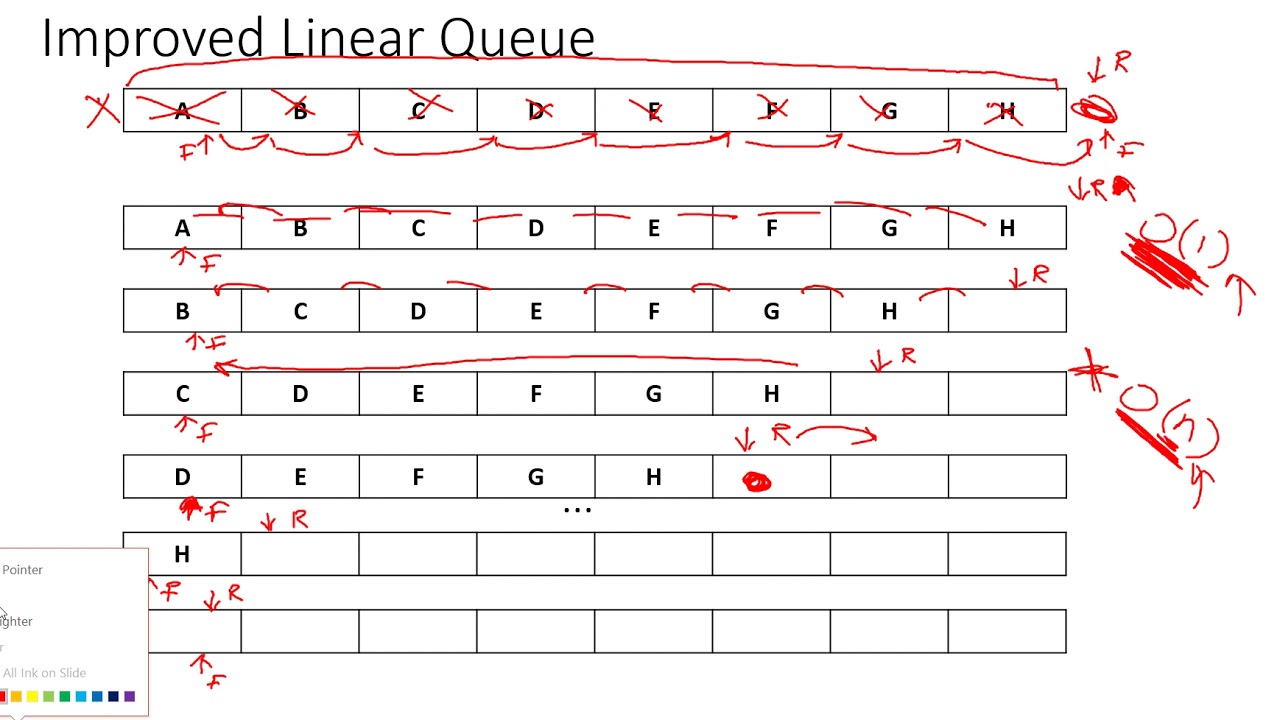 Abstract Data Type/Structures - Queue 3 (More memory efficient Linear Queue)
