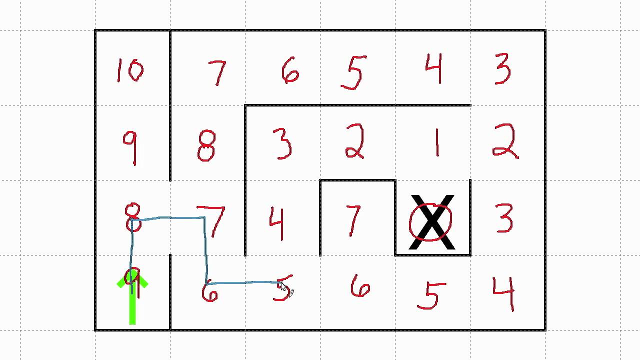 Dynamic Programming / Flood Fill Algorithm