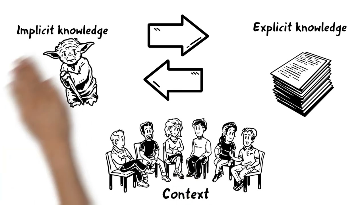 Simply Explained - KnowledgeTransfer