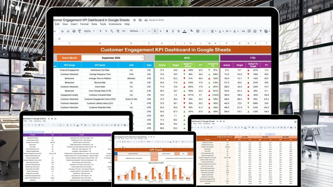 Customer Engagement KPI Dashboard in Google Sheets