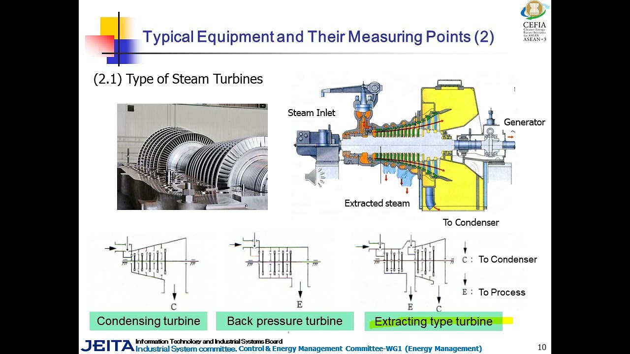 Understanding Instrumentation Technology: A Comprehensive Introduction ...