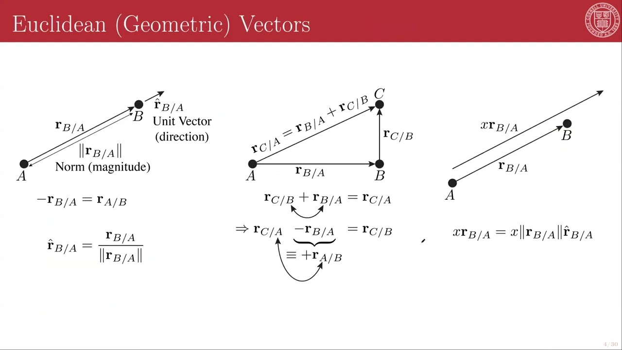 Understanding Newton's Laws and Vectors: A Comprehensive Review | Galaxy.ai