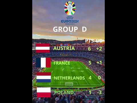 Euro 2024 Group D - FINAL Standings