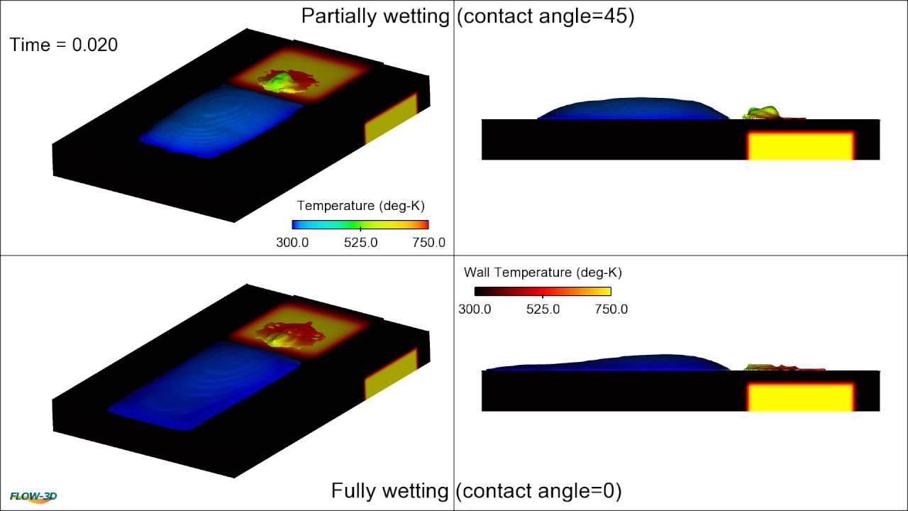Micro/Bio/Nano Fluidics | Discovery Through CFD Simulation