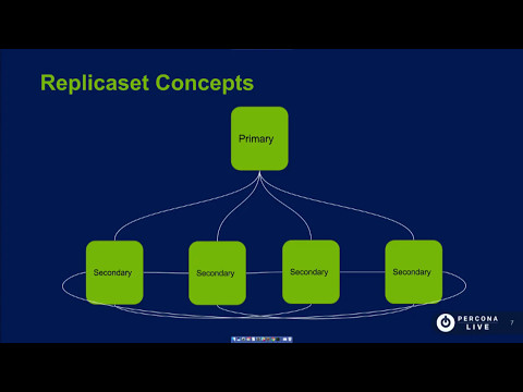 Learn Efficient CRUD queries in MongoDB MongoDB Tutorial Adamo Tonete Percona Live 2017 - Mind ...