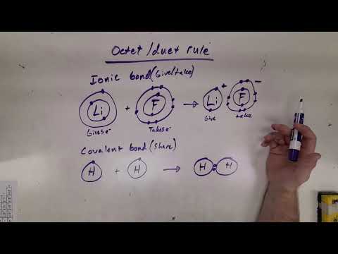The Octet / Duet Rule When Elements Form Bonds