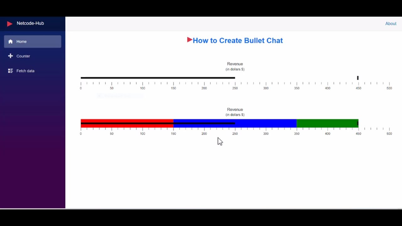 Syncfusion Component Basics Tutorials - 3 - Create Bullet Chart in Blazor using Syncfusion Component