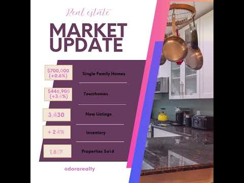 May Market Update