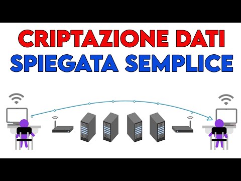 CRIPTAZIONE DATI SPIEGATA SEMPLICE | END-TO-END ENCRYPTION