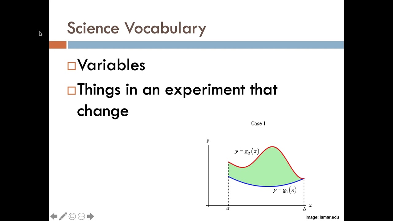 ES 1.2 Lab Safety and Scientific Method