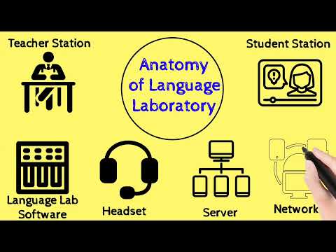 What is Language Laboratory - Review of DELL Software - Globarena Language Lab
