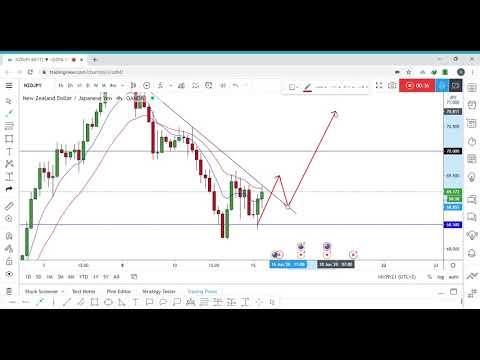 NZD/JPY New Setup 1:7 RR