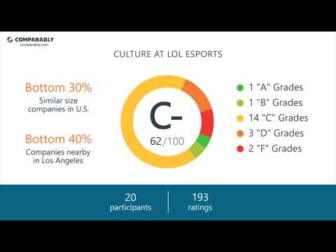 Working at LOL Esports - May 2018