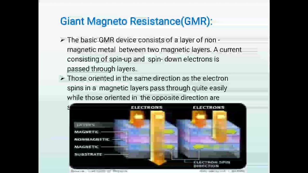Spintronics ppt