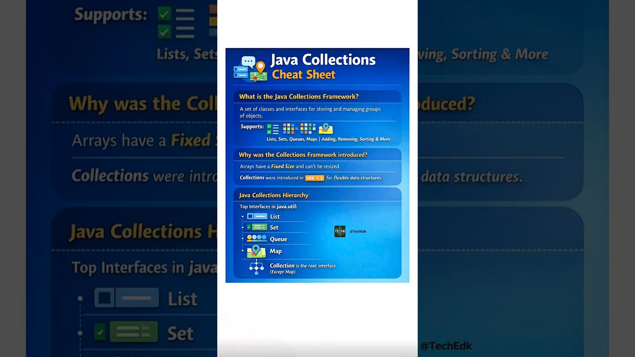 Java Collections Framework Explained in 60 Seconds (Cheat Sheet for Beginners)