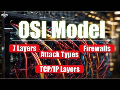 🌐 OSI Model Explained: 7 Layers, Attack Types, Firewalls & TCP/IP Layers