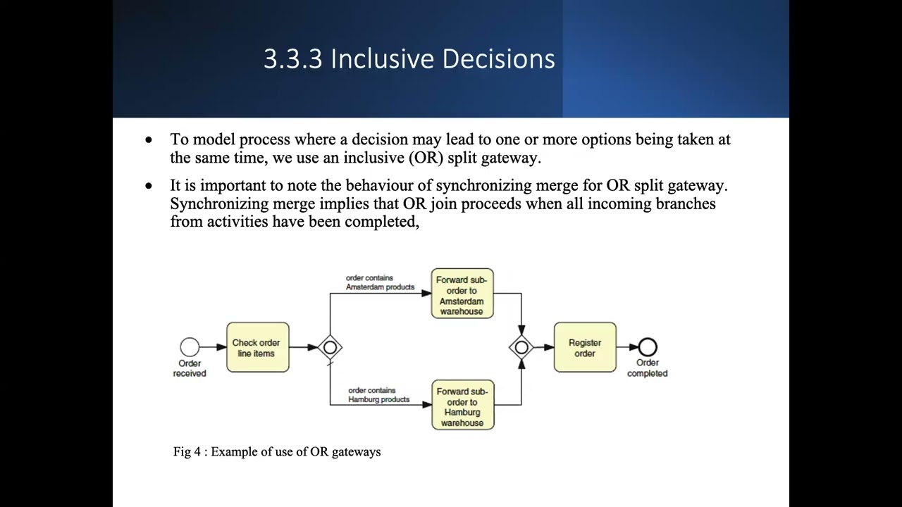 ES - Chapter 3 Essential Process Modeling