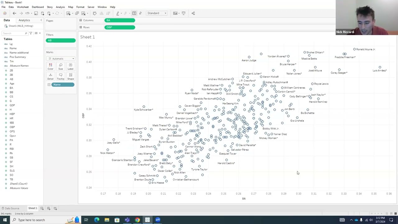 2024 SABR Analytics: Nick Riccardi, 