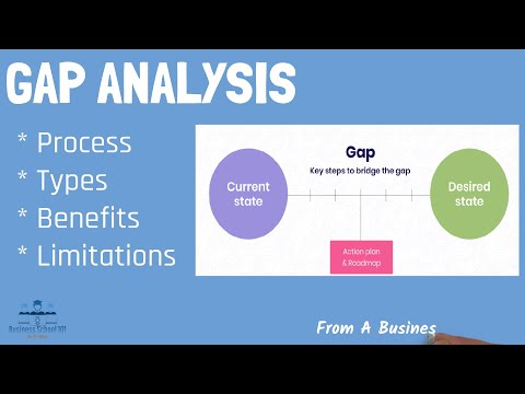 What is GAP Analysis? | From A Business Professor