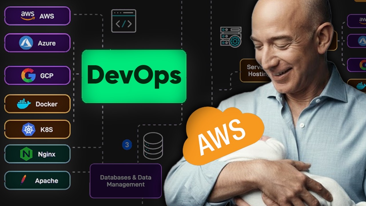 Concepts EVERY DevOps Engineer Should Know