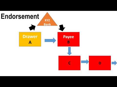Endorsement (Part-1) I Concept explained in Malayalam I for all Bank Exams