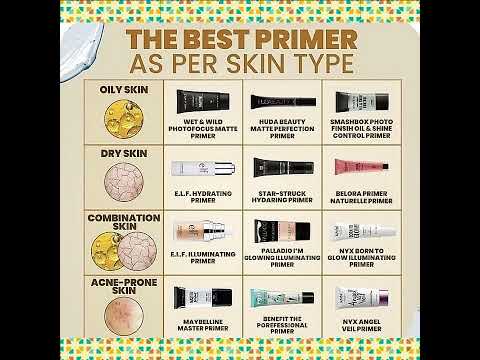 Best Primer As Per Your Skin Types!!!
